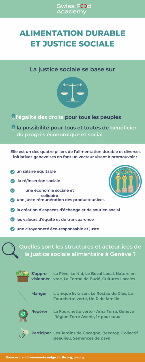 La justice sociale - Swiss Food Academy