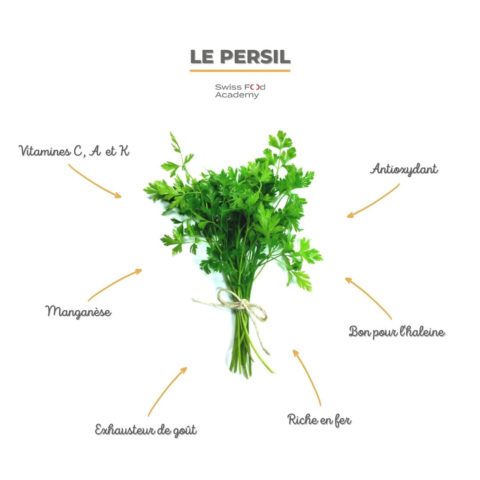 Le persil - Swiss Food Academy