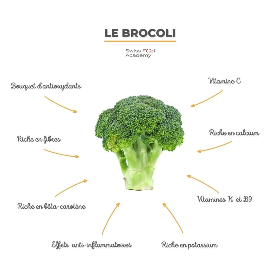 Le brocoli - Swiss Food Academy