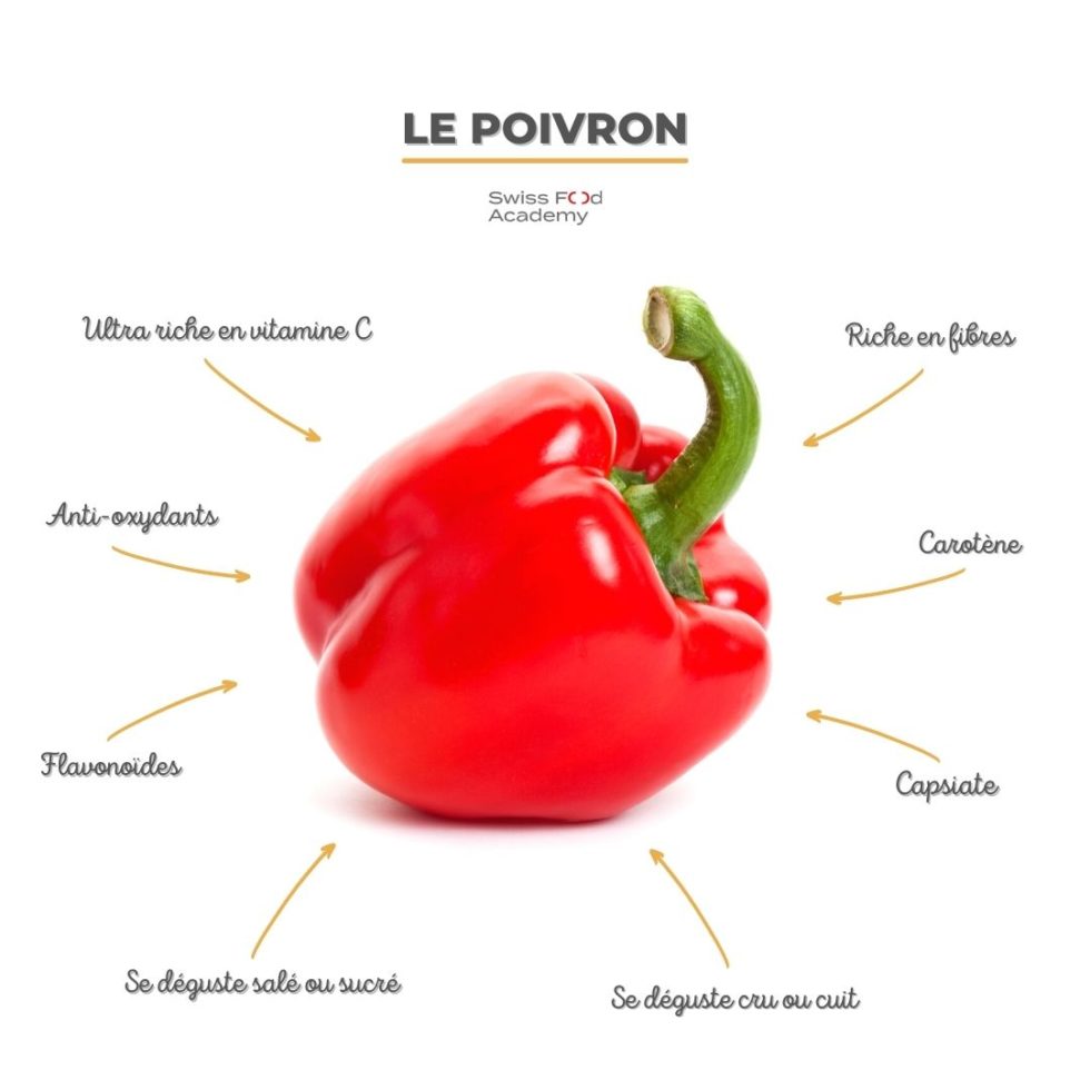 Le poivron - Swiss Food Academy