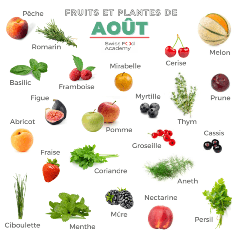 Calendrier fruits et légumes : Août | Blog | Swiss Food Academy