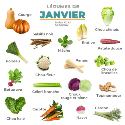 Calendrier fruits et légumes: Janvier | Blog | Swiss Food Academy