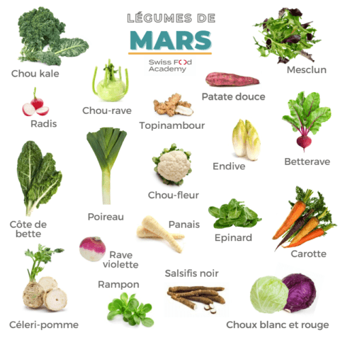 Calendrier fruits et légumes: Mars | Blog | Swiss Food Academy
