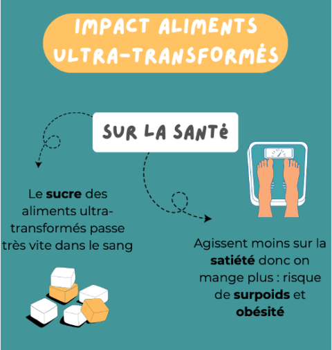 Aliments bruts, transformés et ultra-transformés, que cachent-t-il